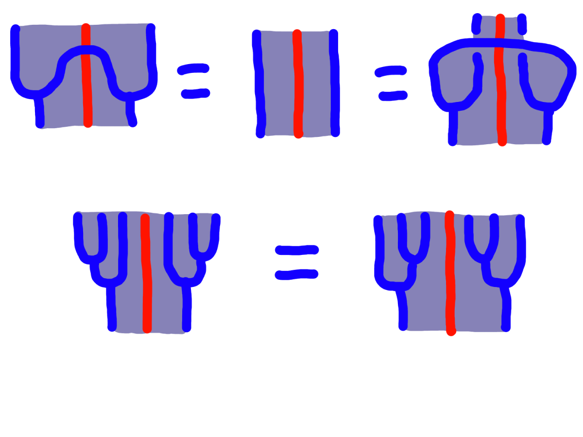 A different string presentation of monads – Joe Moeller